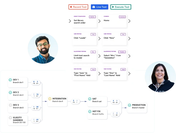 Copado | Salesforce Development Starts Here